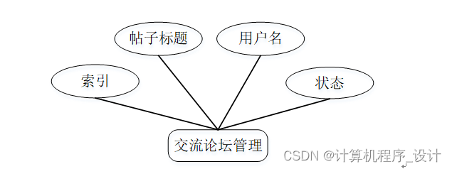 计算机毕设(附源码)java Ssm基于java语言的国风画展网站绘画作品展示网站javaweb Csdn博客