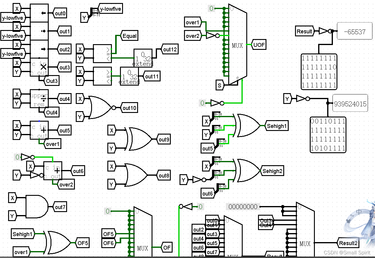 Logisim:MIPS运算器设计_32位mips运算器logisim-CSDN博客