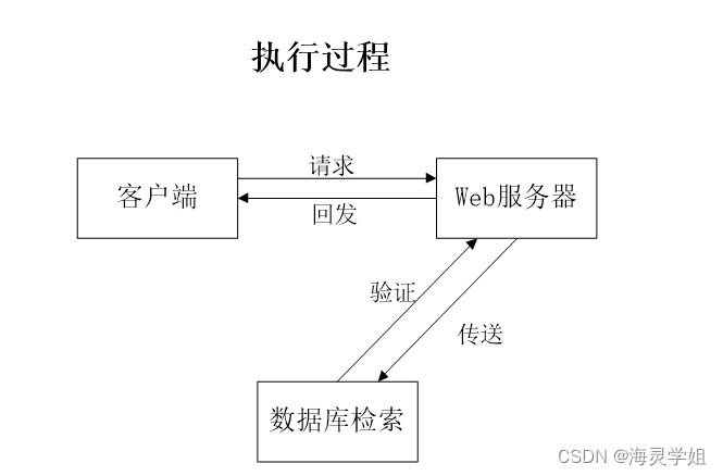独有源码 Java Jsp学生上网行为分析模型的建立与应用3m1wr从不会做毕业设计到成功完成的过程与方法学生上网行为分析模型的建立与应用