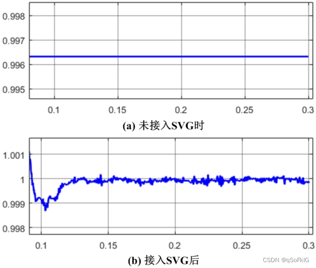 48节点配电系统仿真的matlab Simulink模型 该模型依据实际配电网含单相供电搭建simulink 配电网 Csdn博客