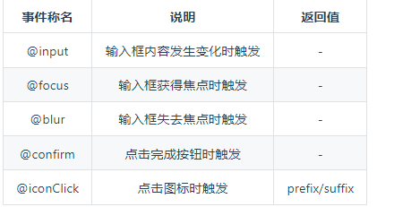 uniapp代码组件的总结_uni-easyinput 只读_雨中世界的博客-CSDN博客