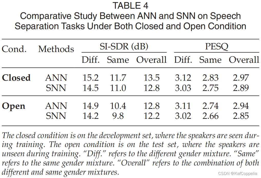 论文精翻《Progressive Tandem Learning for Pattern Recognition With Deep Spiking Neural Networks》-CSDN博客