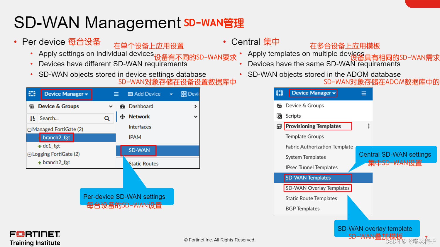 教程篇(7.2) 02. 集中管理 & SD-WAN Fortinet 网络安全架构师 NSE7_fortimanager sdwan-CSDN博客
