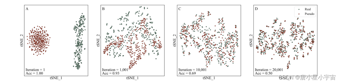 PHIAF：使用基于 GAN 的数据增强和序列的特征融合预测噬菌体-宿主相互作用_phiaf: prediction of phage-host interactions with -CSDN博客
