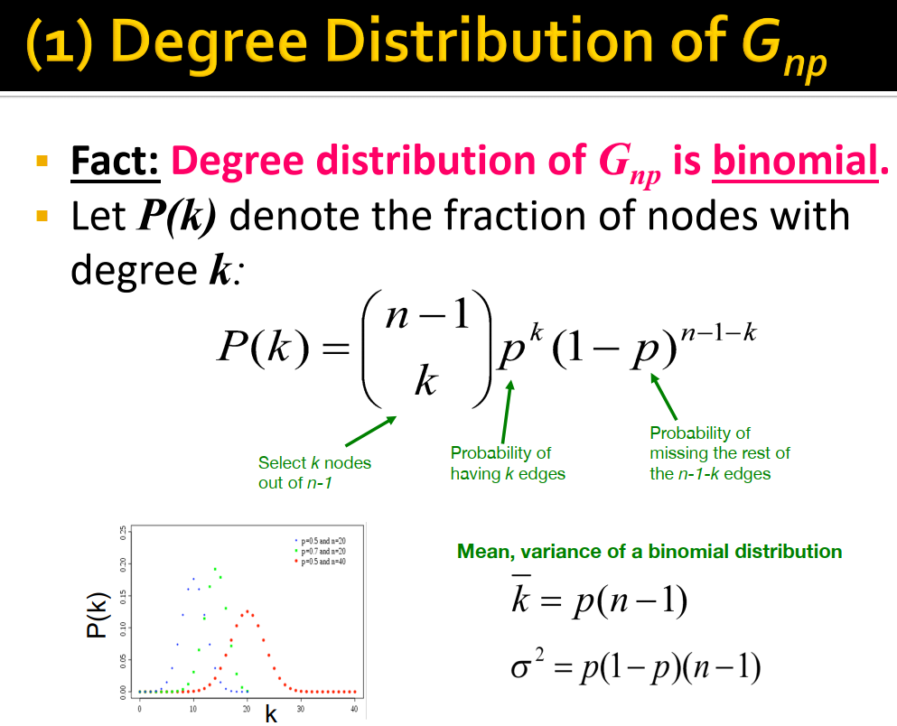 cs224w（图机器学习）2021冬季课程学习笔记17 Traditional Generative Models for Graphs_ erd s-renyi random graphs ...