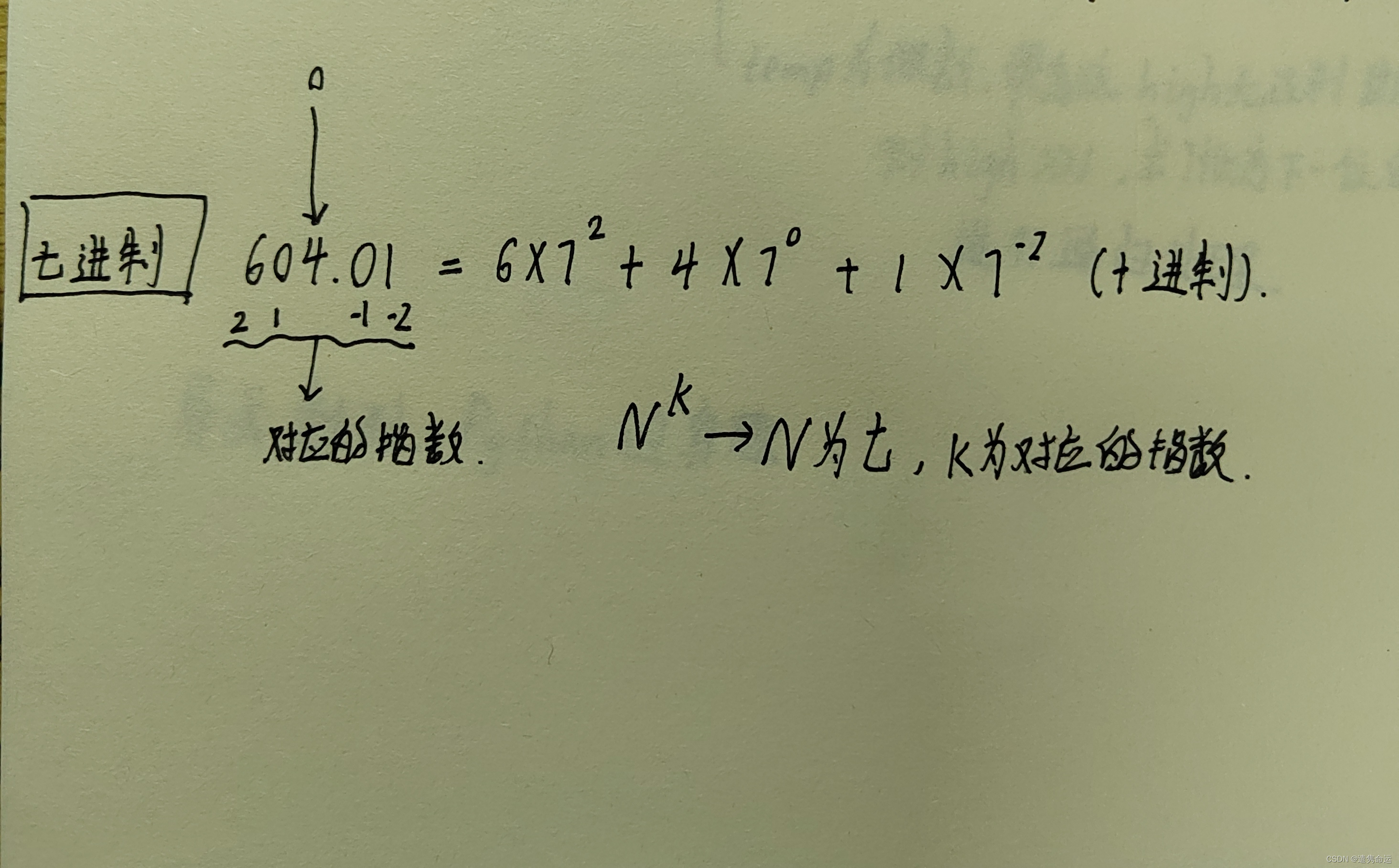 软考—计算机系统相关知识—n进制的转换n进制转10进制 Csdn博客 