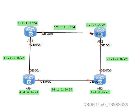 配置静态路由_ar1学习4.4.4.4路由时路径为ar1-ar3-ar4,并验证-CSDN博客