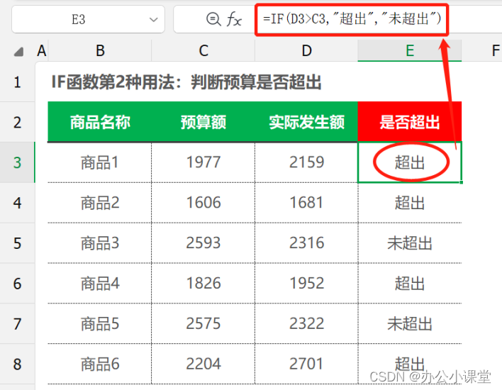 IF函数超实用的12种经典用法_excel if csdn-CSDN博客