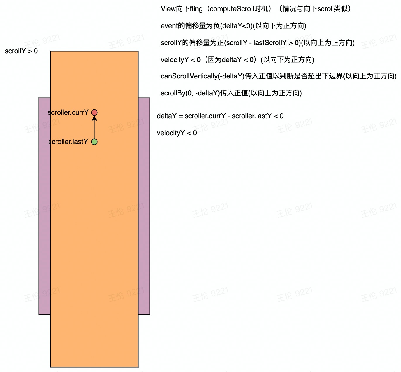 Android 滑动方向整理_andorid scrollview 规定方向-CSDN博客