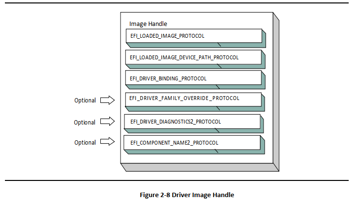 UEFI Specification 第二章 概述_uefi memory-CSDN博客