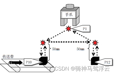 使用MELFA BSAIC 编程语言完成下列编程_melfa basic编程例子讲解-CSDN博客