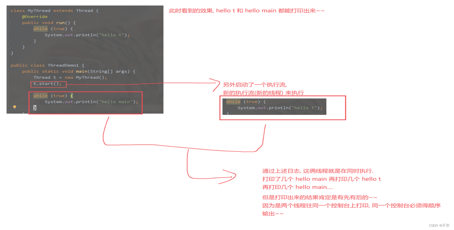 【多线程】thread类及其常用的方法线程的状态thread Pt Thread St Thread Tp Thread Ts Csdn博客