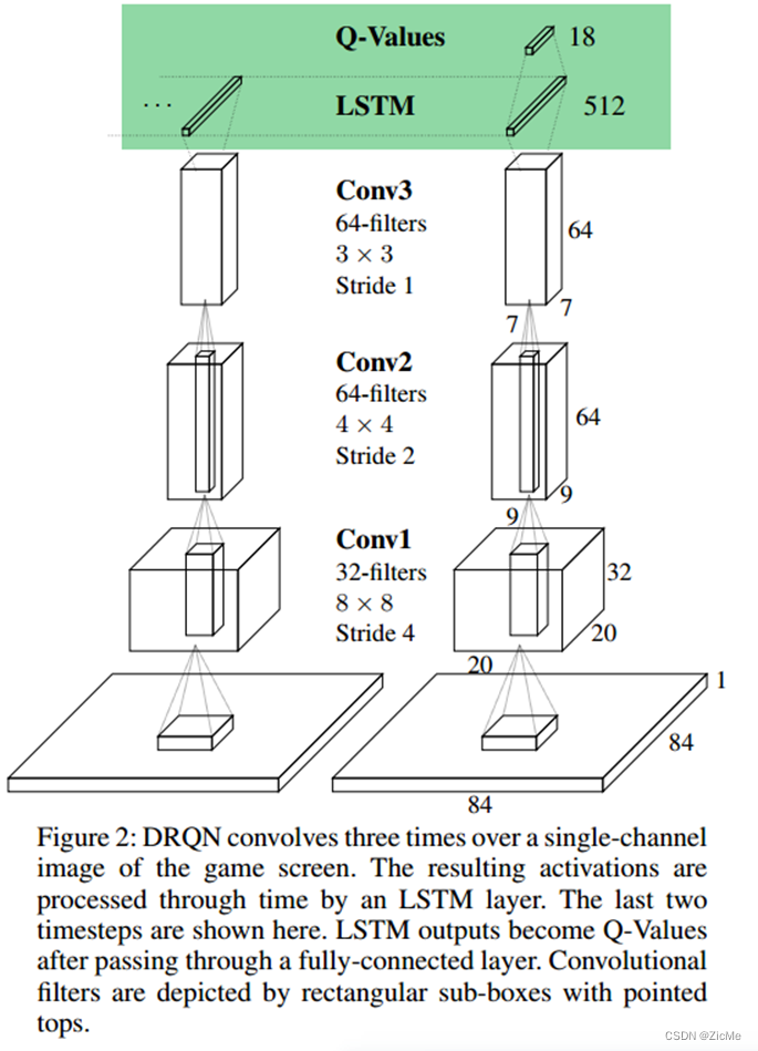 DRQN理解-CSDN博客