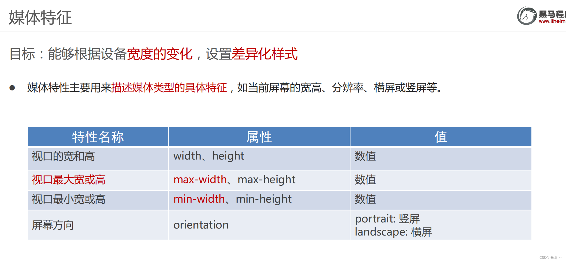 Day07响应式 Bootstrap 腾讯全端案例响应式仿腾讯页面 Csdn博客