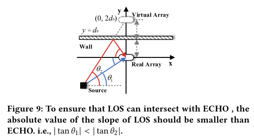 【文献精读】【通信】Symphony: Localizing Multiple Acoustic Sources with a Single Microphone Array ...