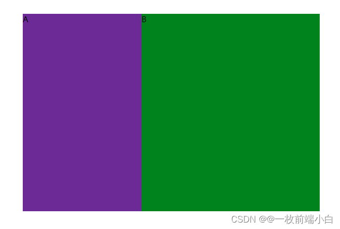 详解 flex:1 到底是什么_flex1代表什么意思-CSDN博客