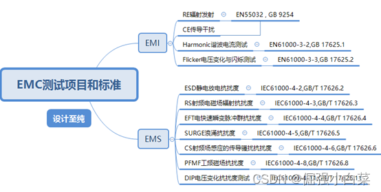 EMC测试标准之传导CE测试_emc ce测试-CSDN博客