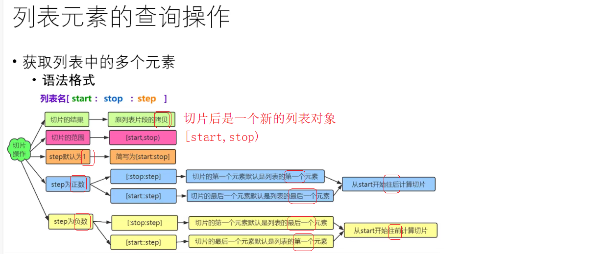 马士兵Python基础版2020教程P1-P57 PPT笔记+课堂代码-CSDN博客