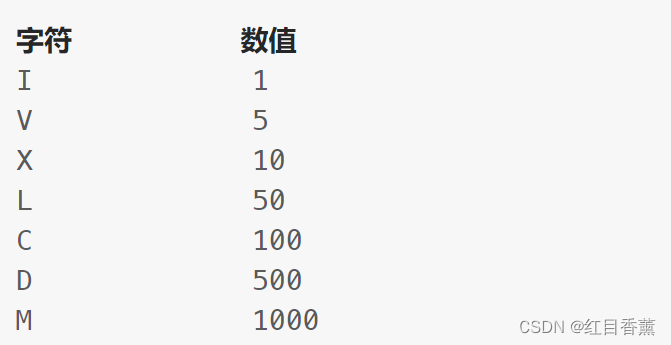 Java字符串练习题5、罗马数字转整数java将字符串里面的罗马数字提取 Csdn博客