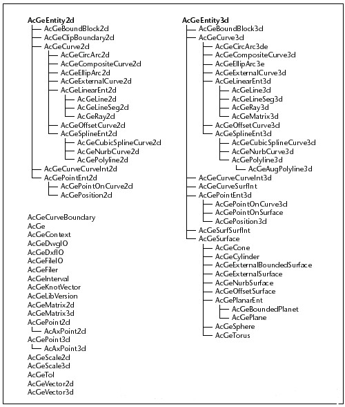 objectArx---AcGe几何类_acgelinearent3d-CSDN博客