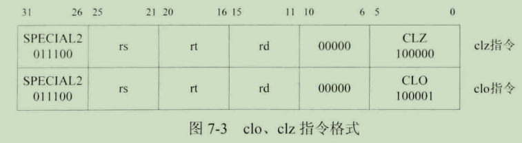 第七章 算术操作指令的实现_slt指令-CSDN博客