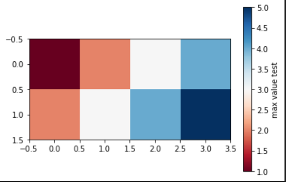 matplotlib中数组映射图片函数：imshow()函数_plt.imshow(array[::-1], cmap='blues', origin='uppe-CSDN博客