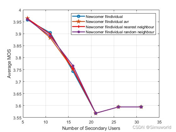 基于Q-Learning的协作认知无线电系统matlab仿真-CSDN博客