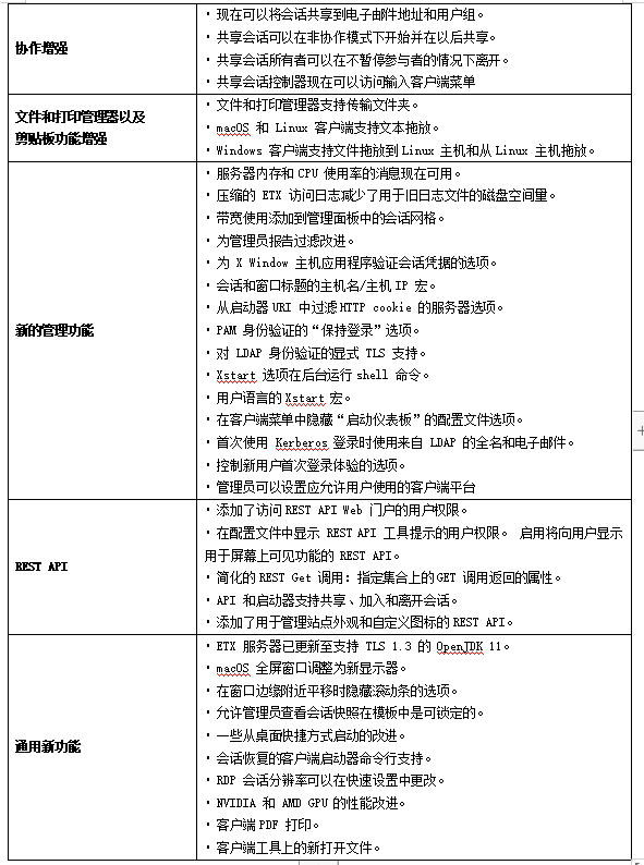 OpenText Exceed TurboX 12.0.3（ETX 12.0.3） 功能介绍-CSDN博客