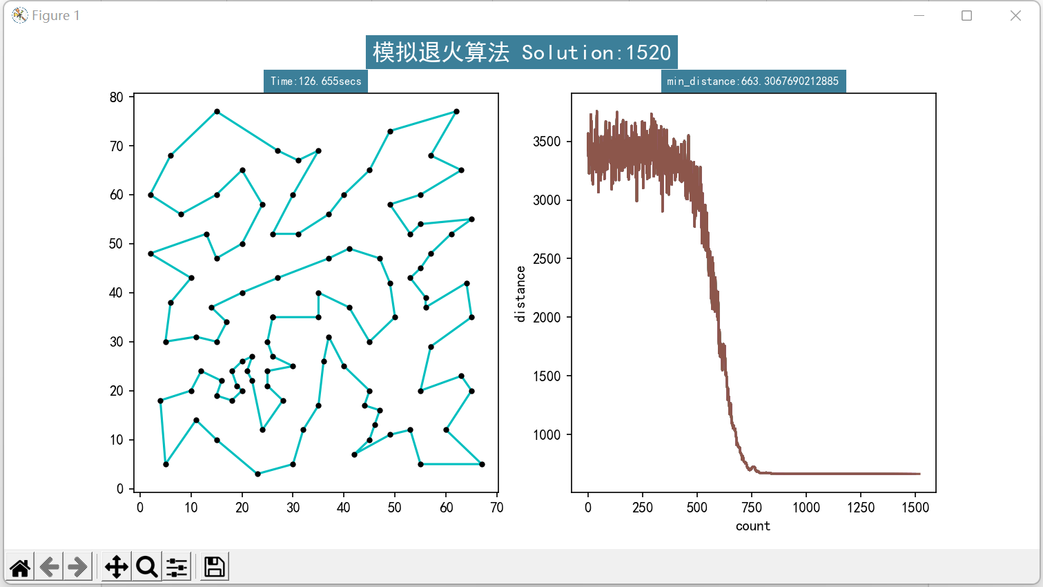 中山大学人工智能作业（模拟退火算法与遗传算法python解决TSP）_人工智能大作业python-CSDN博客
