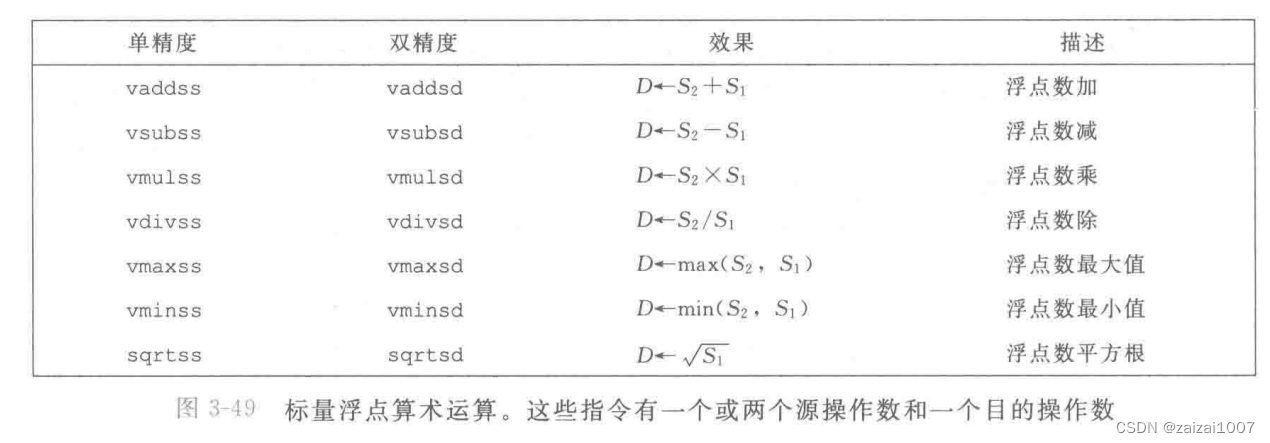 CSAPP第三章（续）_csapp union有对齐要求吗-CSDN博客