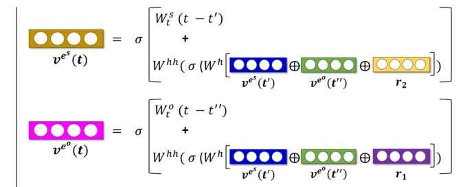 知识图谱推理论文阅读 Know-Evolve: Deep Temporal Reasoning for Dynamic Knowledge Graphs-CSDN博客