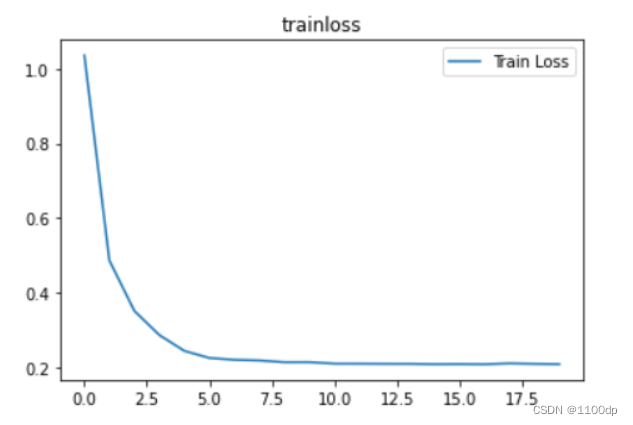 Pytorch神经网络工具箱_nn.functional.glu-CSDN博客