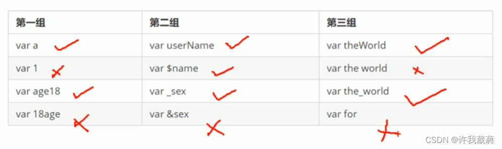 Javascript · 4:js中如何声明变量 And 使用变量接收input框输入 And 变量声明的规则js输出变量到input Csdn博客