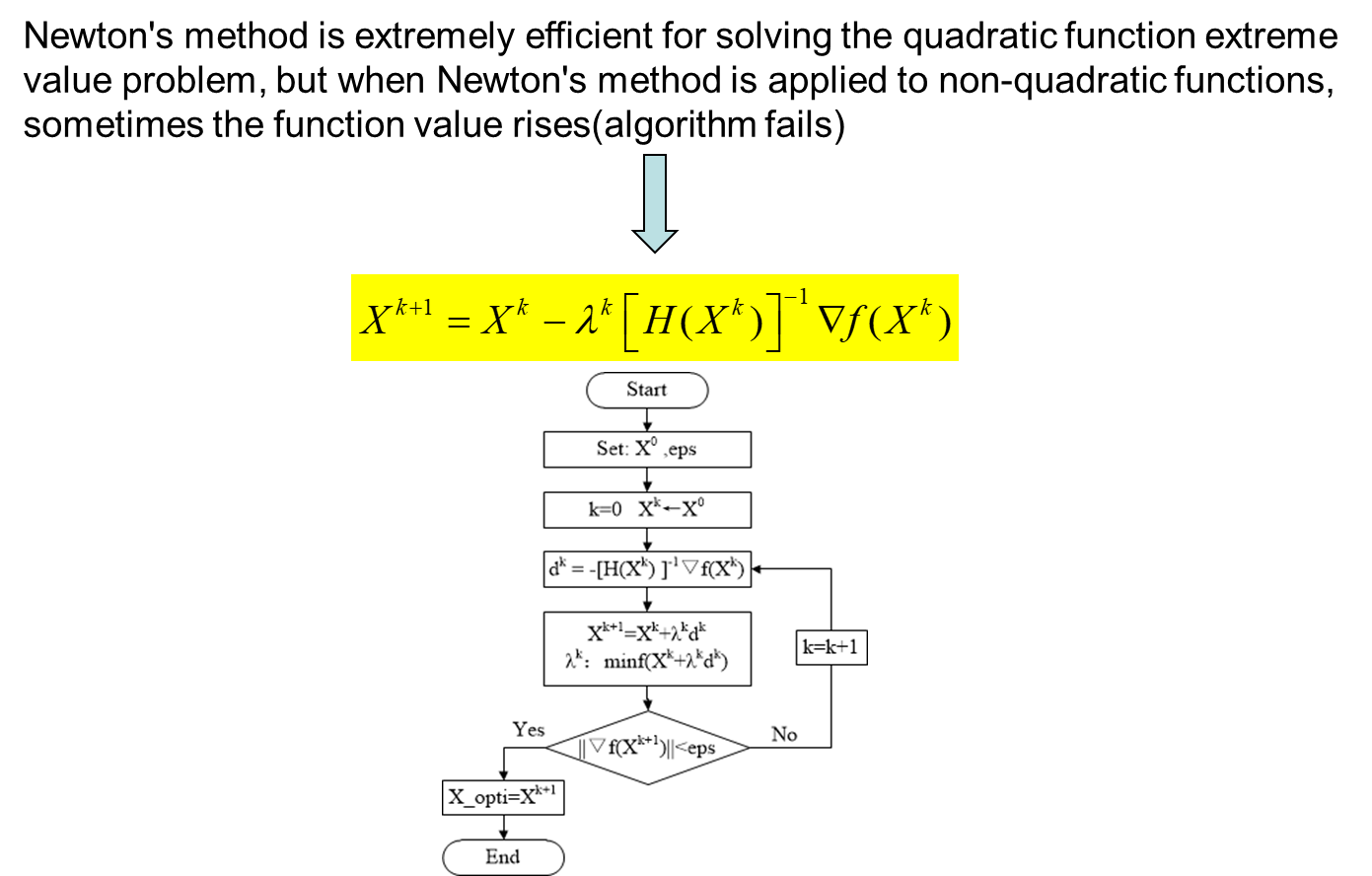 【优化设计基础】优化设计csdn Csdn博客