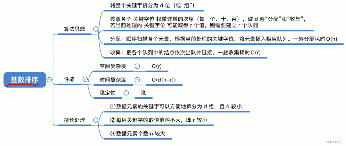 【数据结构】——排序算法与数据结构张乃孝课后答案 Csdn博客