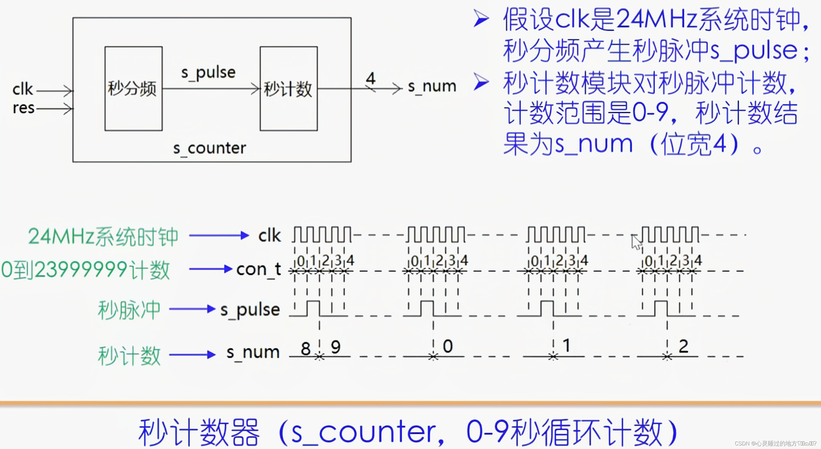 【verilog零基础入门 边看边练】学习笔记——第五讲 时序逻辑代码设计和仿真(秒计数器)(一)modelsim秒计数器的仿真波形图片 Csdn博客