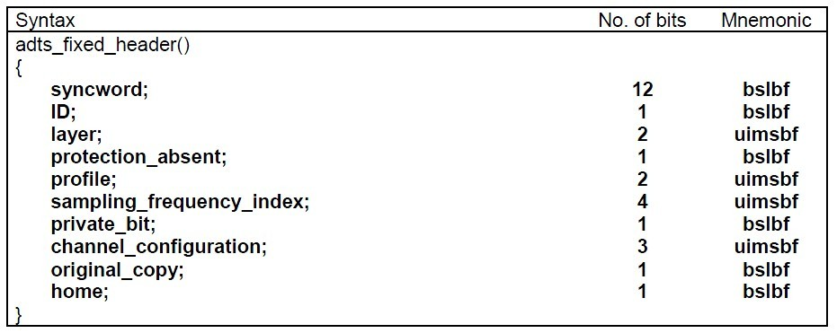 AAC ADTS 媒体流格式分析 及 FFmpeg解析mp4的aac码流方法_aacadtsheader.h文件-CSDN博客
