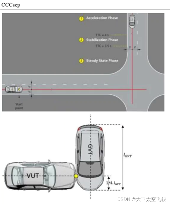 11-4 AEB 算法原理及系统组成_aeb算法总结-CSDN博客