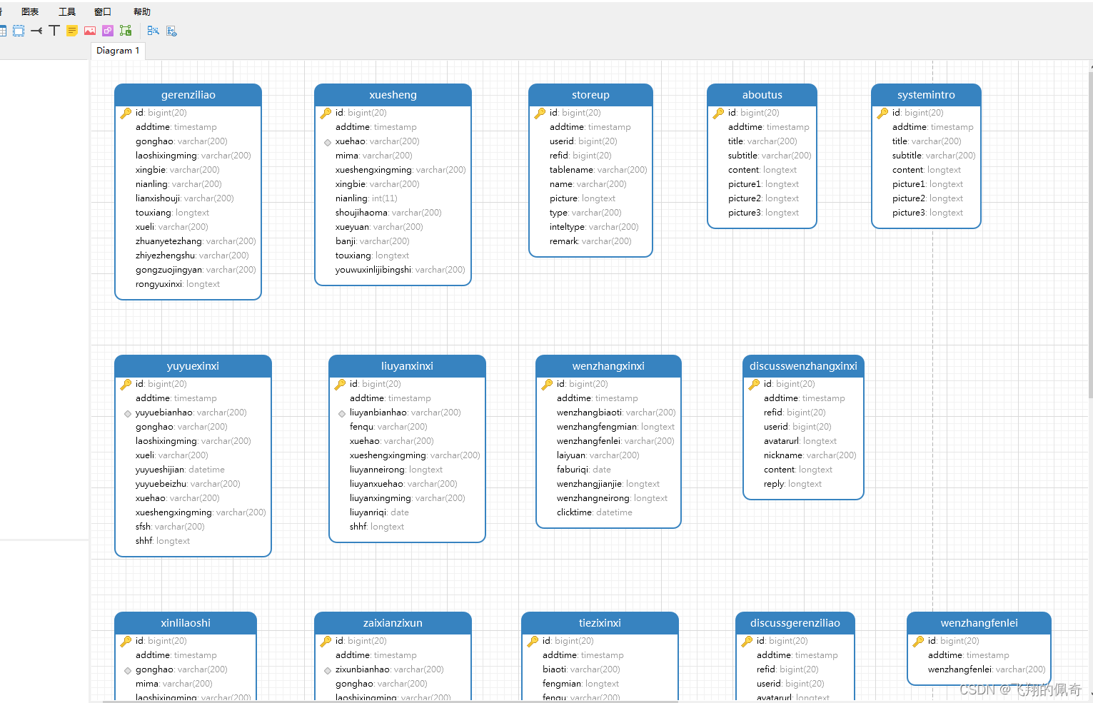 基于springboot心理树洞管理系统(分前后台springboot+mybatis+mysql+maven+vue+echarts)_树洞系统-CSDN博客