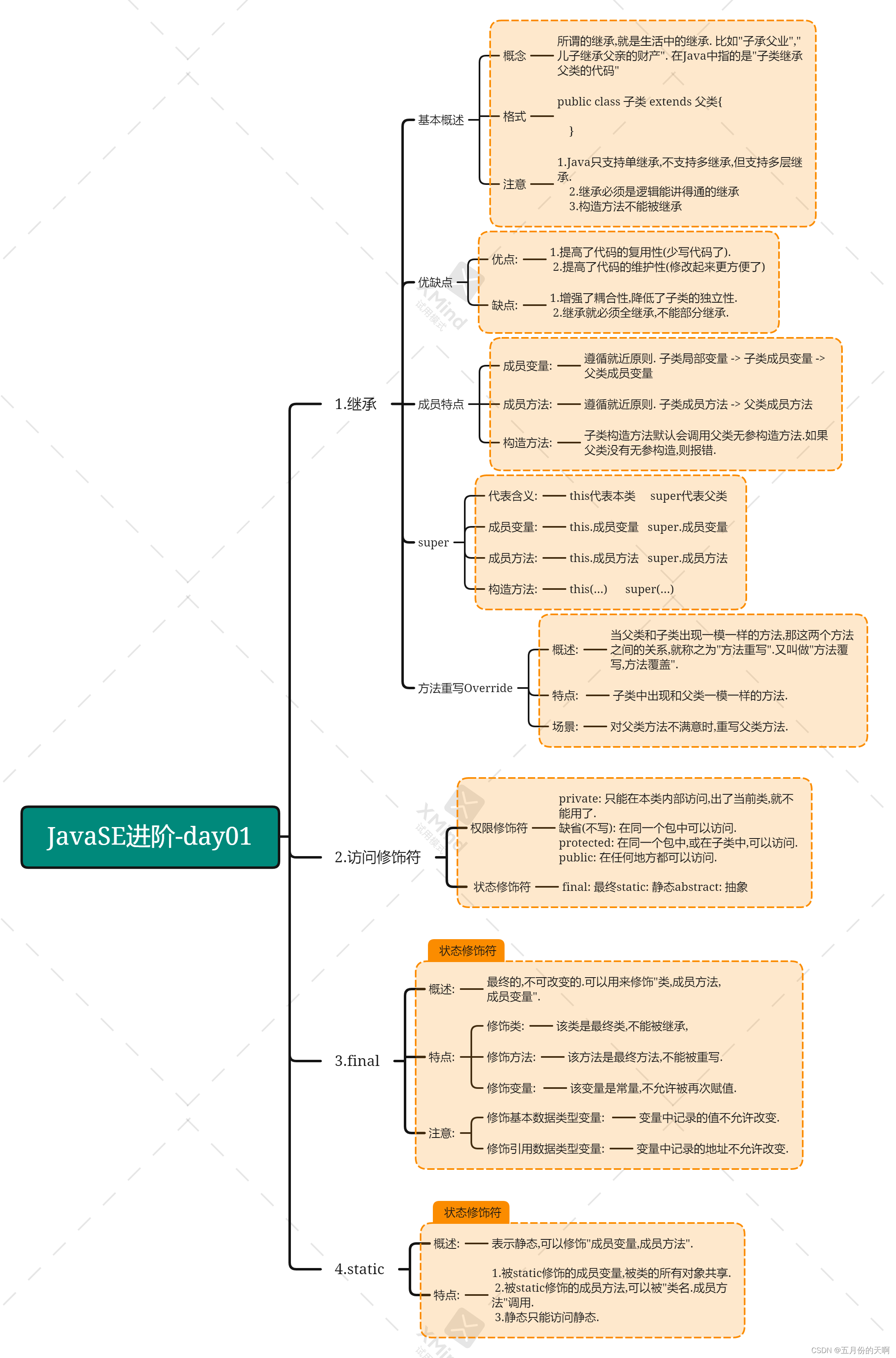 JavaSE进阶-day01思维导图,每日总结_javase 进阶思维导图-CSDN博客