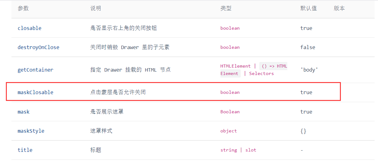 ant当点击Drawer（弹框）以外的阴影不触发关闭_ant design drawer 如何控制点击区域外 不消失-CSDN博客