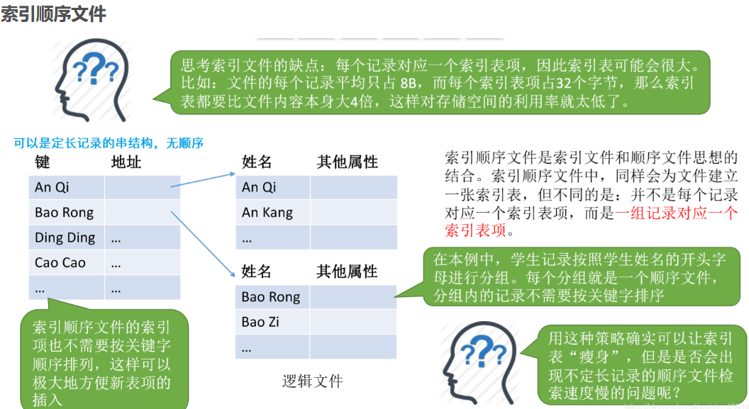 【王道操作系统】412 文件逻辑结构文件的逻辑结构 王道 Csdn博客