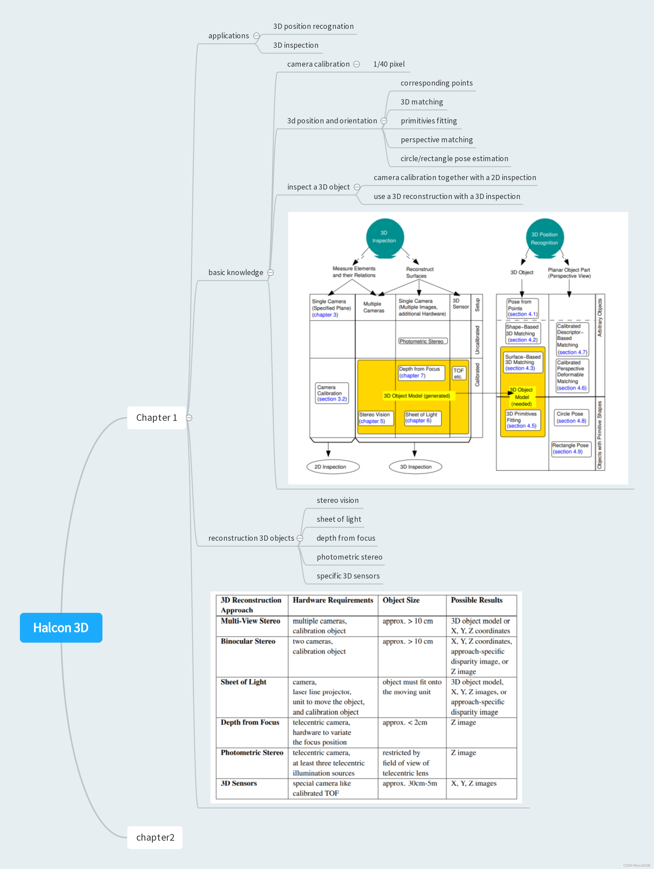 Halcon 3D 部分知识点_halcon3d讲义-CSDN博客
