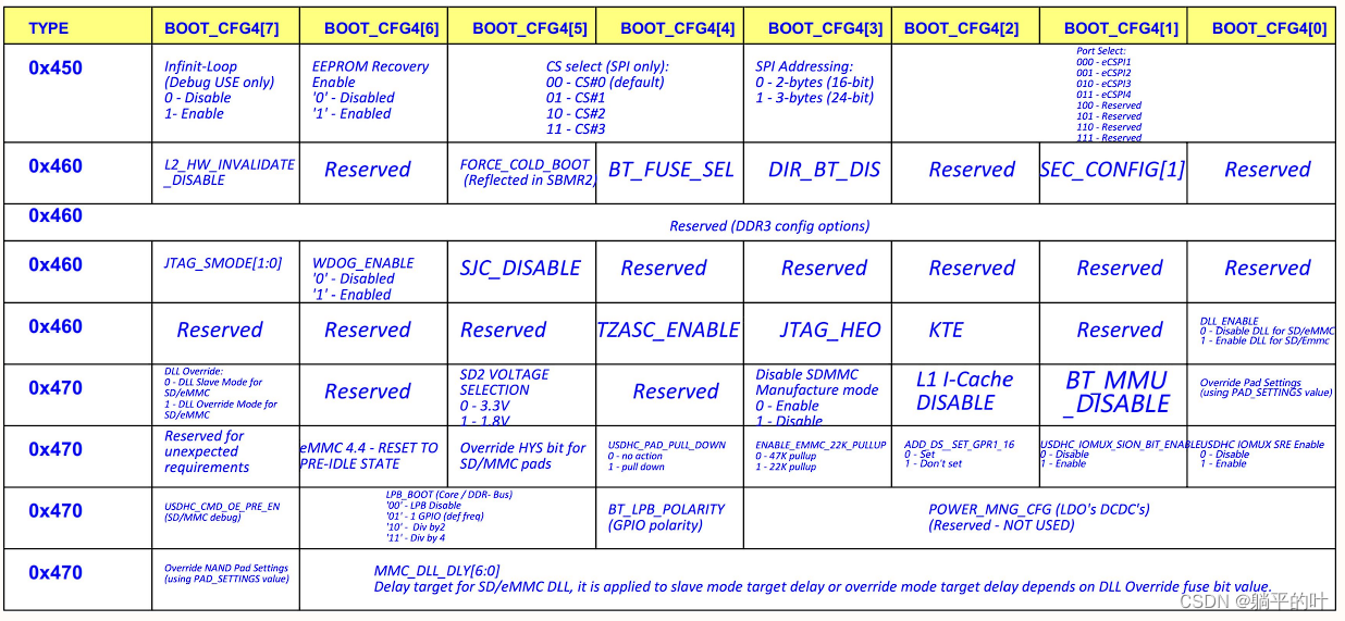 正点原子IMX6ULL启动方式讲解_正点原子sd卡启动-CSDN博客