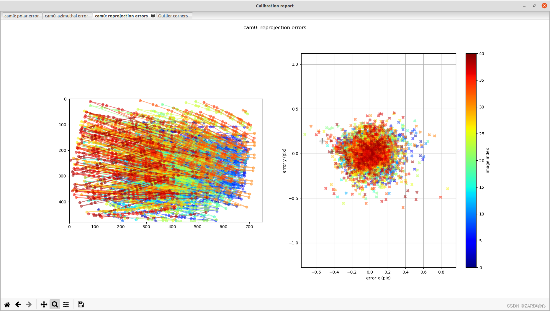 SLAM各传感器的标定总结：Camera/IMU/LiDAR_相机和激光雷达标注-CSDN博客