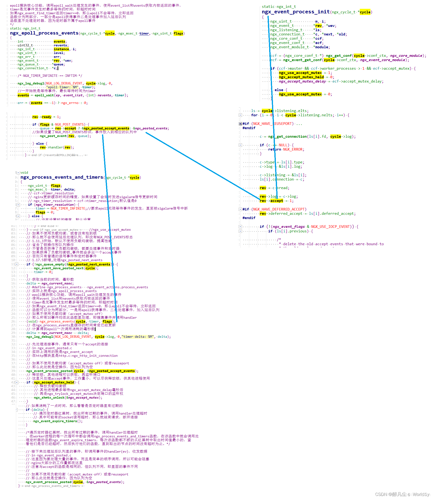 Nginx惊群问题分析及解决_nginx 惊群-CSDN博客