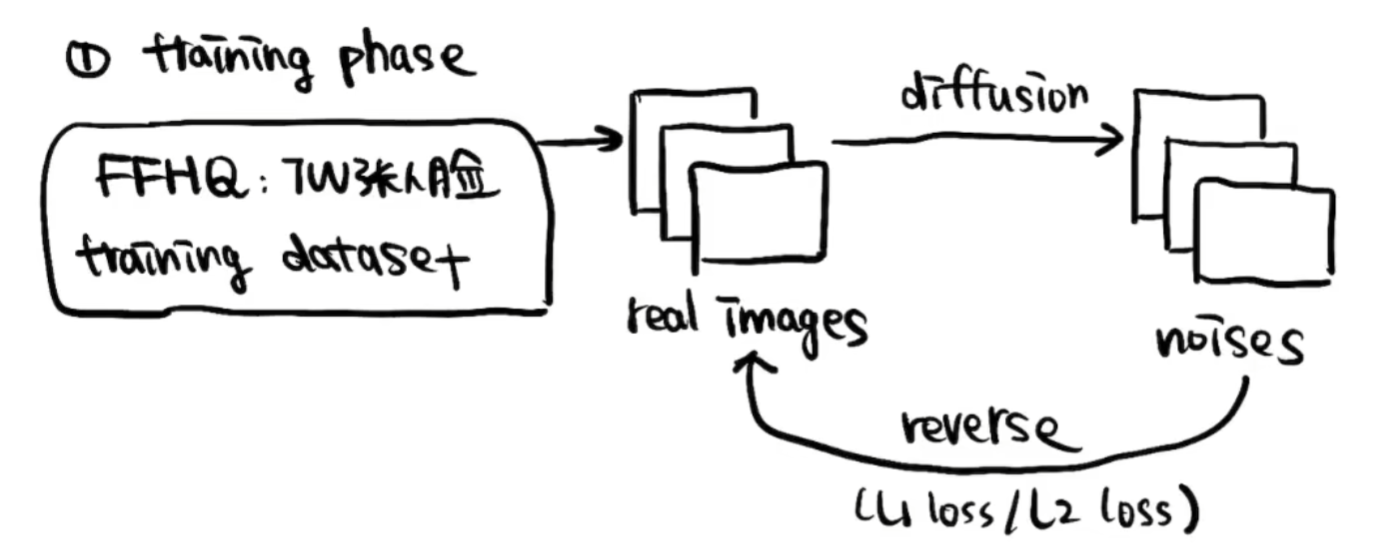 （1）扩散模型 Diffusion Model 1-1 概述_diffusion loss添加-CSDN博客