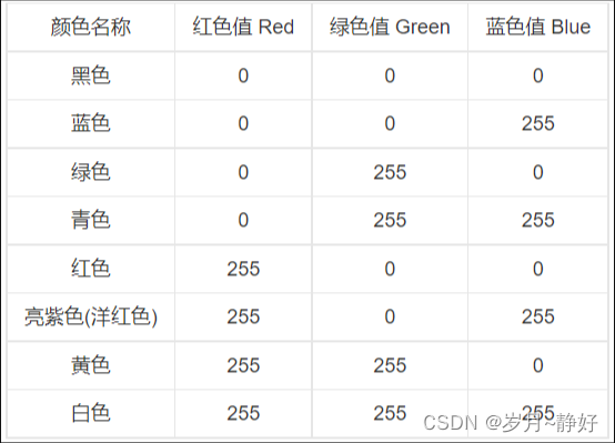 shader 渲染之 HSV --- RGB 相互转换_shader转rgb-CSDN博客