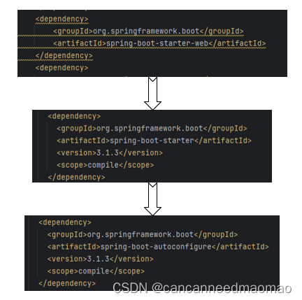 SpringBoot内置Tomcat启动过程与原理分析_springboot 启动tomcat-CSDN博客