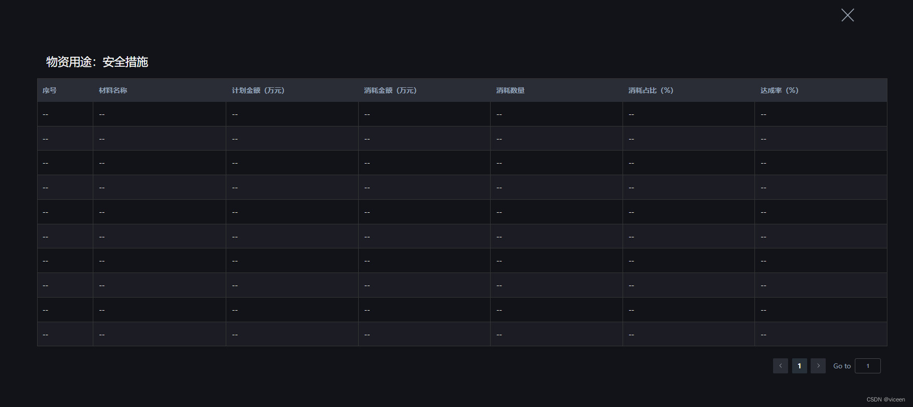 vue3中，封装表格组件——包括表格模块、关闭按钮和分页组件 & vue3传值父子用法 & ts中interface和type的用法_vue3 interface-CSDN博客